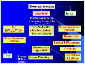 kinerja | JASA KONSULTAN CSMS/SMK3/SERTIFIKASI ISO 9001
