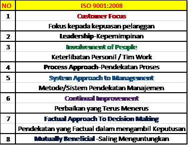 iso 9001-2008 | JASA KONSULTAN CSMS/SMK3/SERTIFIKASI ISO 9001